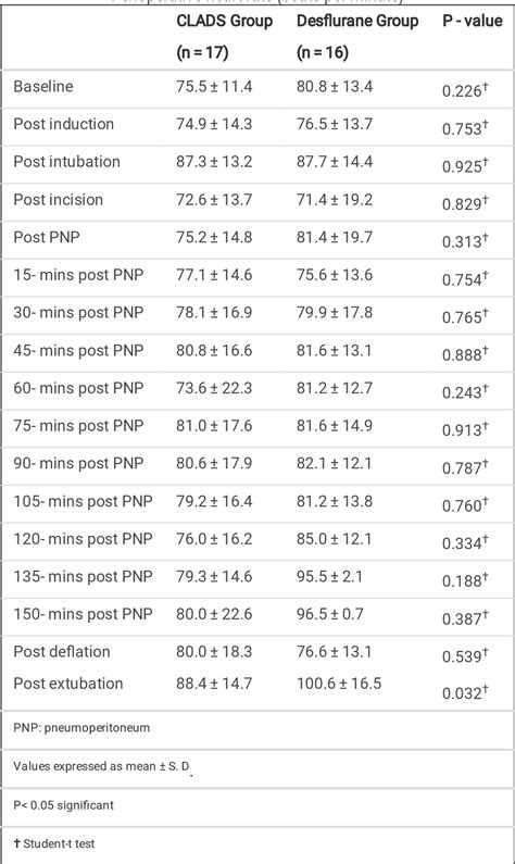 Automated Closed Loop Propofol Anesthesia Versus Des Urane Inhalation Anesthesia In Obese