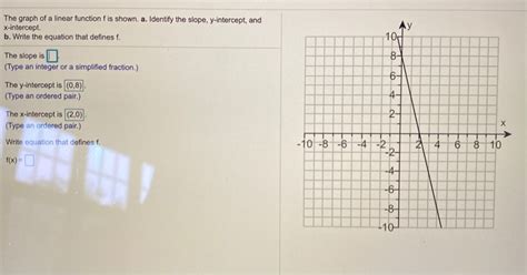 solved the graph of a linear function f is shown a