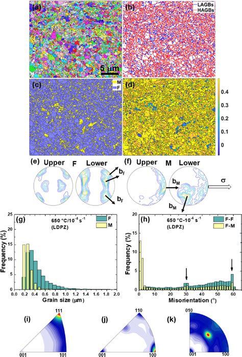 Microstructure At Ldpz Of As Hip Material Deformed At 650 • C At 10 4 S Download Scientific
