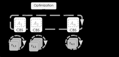 Scheduling Model Architecture Download Scientific Diagram