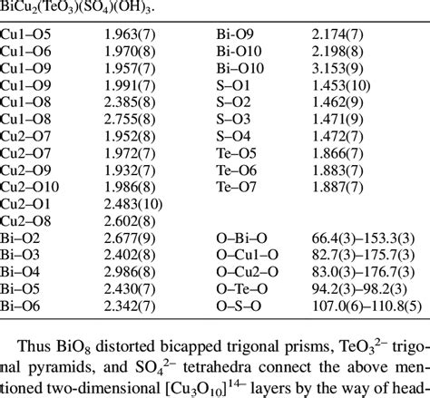 Selected bond lengths Å and bond angles for Download Scientific Diagram