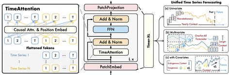 时序大模型 iotdb website