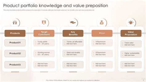 Product Knowledge Powerpoint Ppt Template Bundles Presentation Graphics Presentation