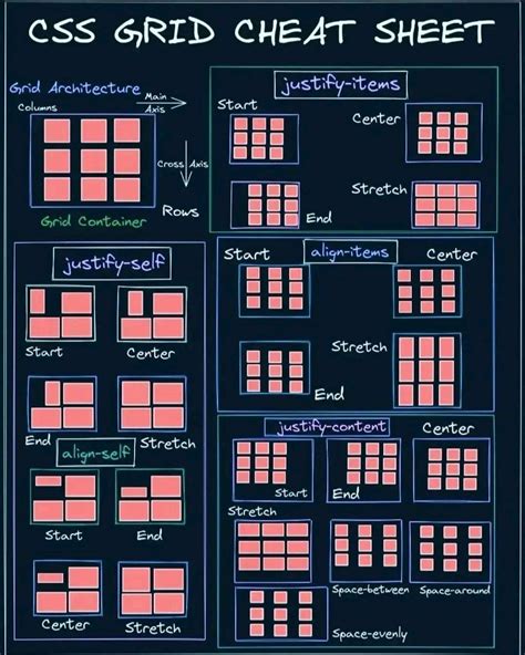 ram maheshwari ♾️ on linkedin html css javascript 100daysofcode