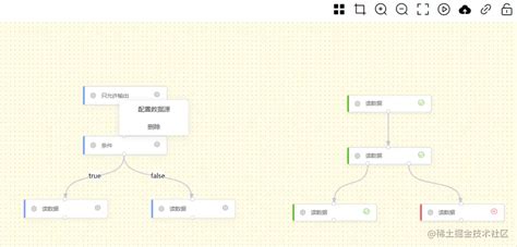 Vue使用antv X6 绘制流程图dag图 Vue X6 Flowvue X6 Flow 集成阿里 Antv。可以开发 掘金