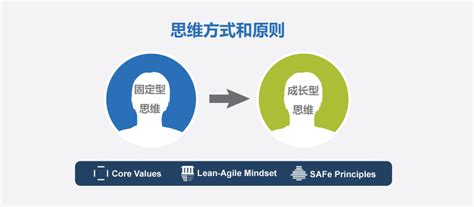 四个维度解读精益敏捷领导力 scrum中文网