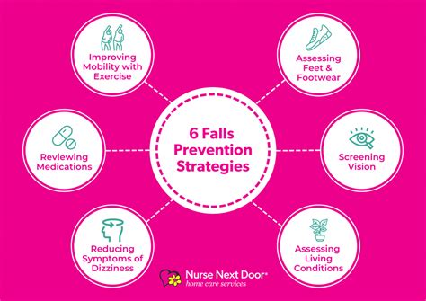 6 Falls Prevention Strategies In Aged Care Nurse Next Door
