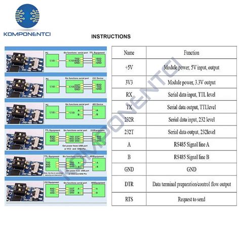 CP in USB TTL RS RS TTL RS Seri Dönüştürücü Modül Komponentci