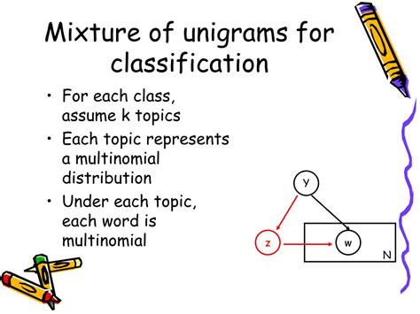 Ppt Text Classification Using Latent Dirichlet Allocation Intro Graphical Model Powerpoint