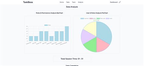 Github Uncaught Typeerrortask Management App