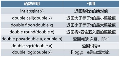 数论 · 西安图灵之星信奥赛