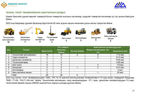 2023 оны Үйл ажиллагааны тайлан Шивээ Овоо ХК