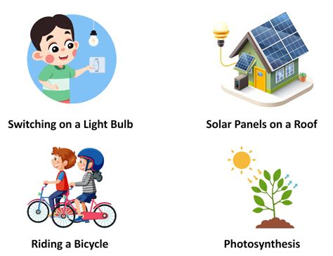 Energy Gcse Physics Explained With Examples