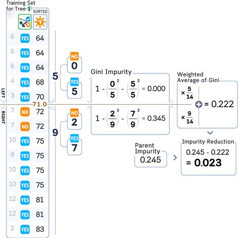 Random Forest Explained A Visual Guide With Code Examples Ai Quantum Intelligence