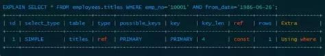 Java高级编程MySQL索引实现及优化原理解析 数据库 Java高级编程MySQL索引实现及优化原理解析 数据库