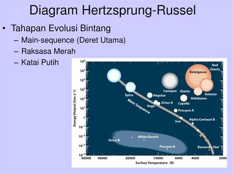 Understanding The Hertzsprung Russell Diagram Exploring The Main Sequence