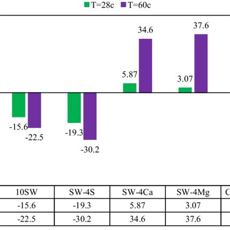 The Wenzel Model Is Used To Describe A Surface In Which Droplets Download Scientific Diagram