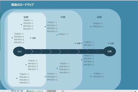 マイルストーンテンプレート！使える12選！【2023年版】