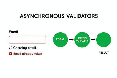 Angular Reactive Forms With Synchronous And Asynchronous Validators