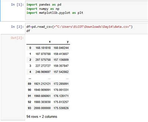 Simon Jose On Linkedin Stock Prediction Using Support Vector