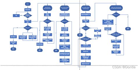 Visio程序流程图绘制教程visio画程序流程图 Csdn博客