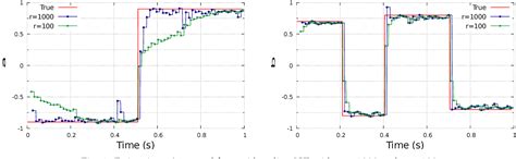 Figure 1 From Online Optimization In Dynamic Environments A Regret Analysis For Sparse Problems