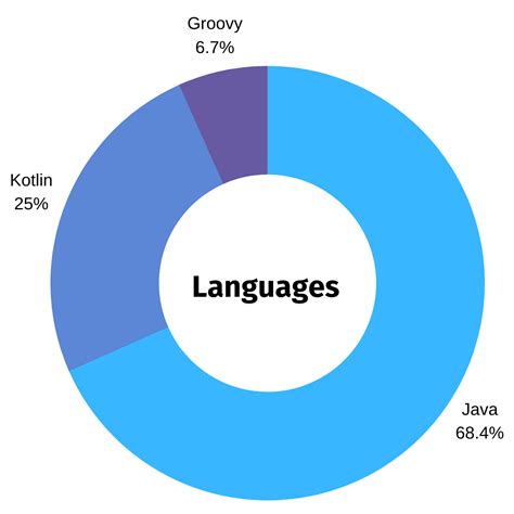 Micronaut Launch A Look Back At The First Six Months Micronaut Framework