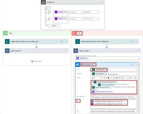 power automate multilevel approvals [digital purchase order] enjoy