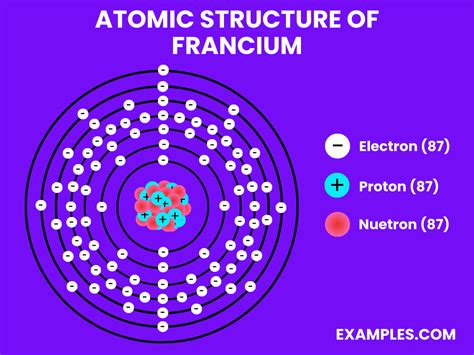 Francium Fr Definition Preparation Properties Uses Compounds