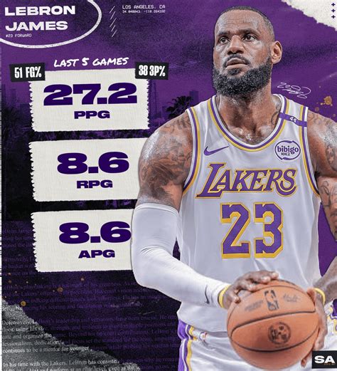 Lebron James Als Neuling Kaiser James Der Beste Der Geschichte