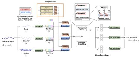 GitHub DC Research TEMPO The Official Code For TEMPO Prompt Based Generative Pre Trained