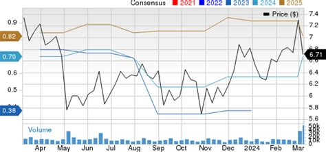 Adt Strong Industry Solid Earnings Estimate Revisions