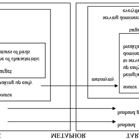 Metaphor Metonymy Interaction Motivating The Proverb A Woman A Cat
