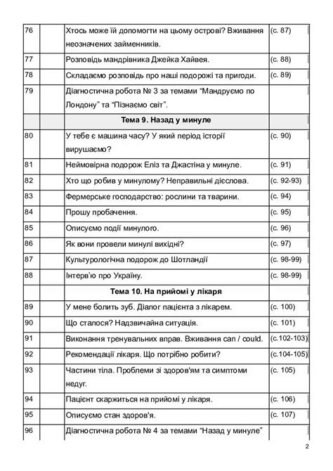 Календарно тематичний планування з англійської мови 5 клас НУШ за підручником Амелія Уолкер