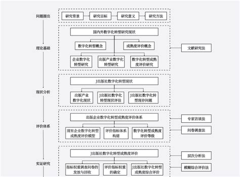 应用系统架构图 Boardmix模板