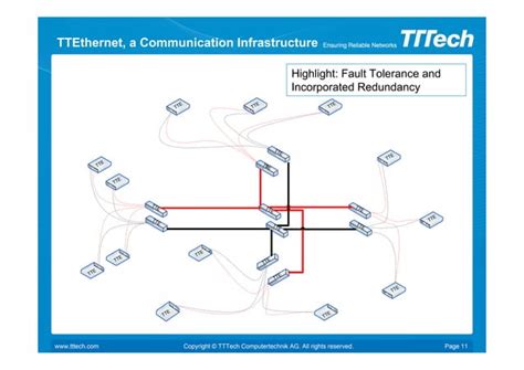 Deterministic Ethernet Ttethernet Ppt