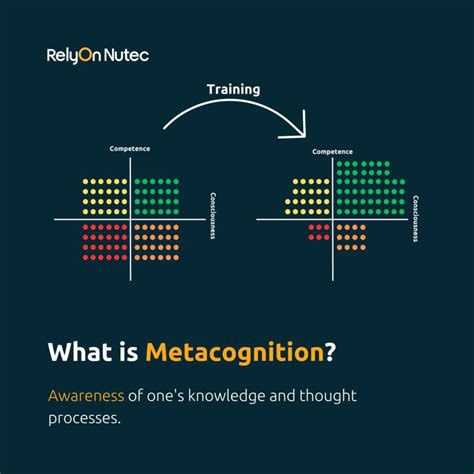 Relyon Nutec Nl On Linkedin Adaptivelearning Metacognition Ai