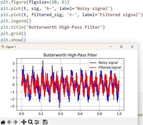 Python Scipy Butterworth Filter