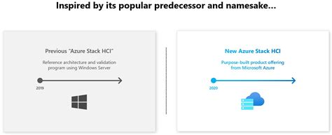 Next Generation Of Azure Stack Hci 20h2 ~ 不自量力 の Weithenn