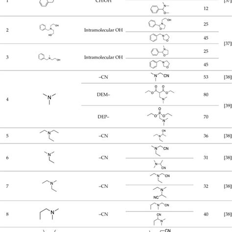 Oxidation Potential Of Different Aliphatic And Aromatic Amines Download Scientific Diagram