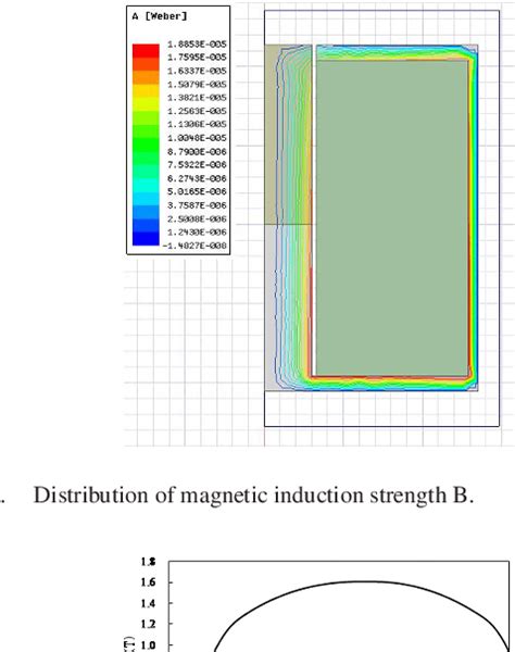 Figure 9 From Design Of Digital Twin System For Dc Contactor Condition