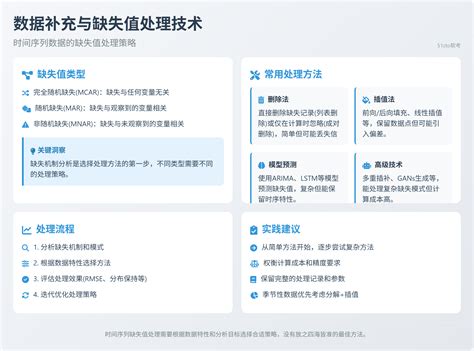 时间序列数据缺失怎么办?系统架构设计师的时序填补策略 51cto软考 软考在线教育培训 时间序列数据缺失怎么办?系统架构设计师的时序填补策略 51cto软考 软考在线教育培训