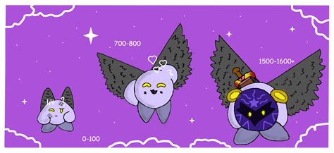 Kat Knight Timeline By Kat Knight47 On Deviantart