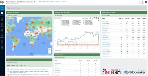 Jason P On Linkedin Intelligence Cybercrime Cyberthreatintelligence Riskmanagement…