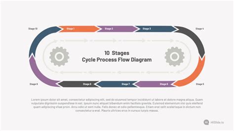 10 Stages Cycle Process Flow Diagram Template