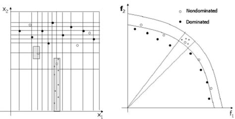 Decision Variable Space Left And Objective Function Space Right For