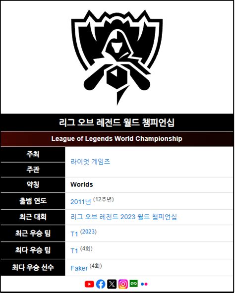 리그 오브 레전드 월드 챔피언십 최근 대회 리그 오브 레전드 2023 월드 챔피언십 롤 리그 오브 레전드 에펨코리아