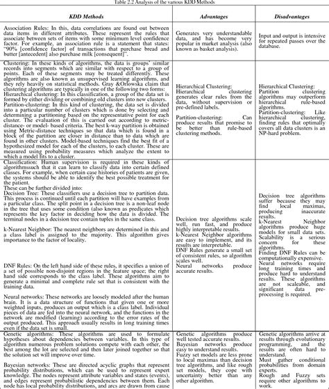 table 2 1 from analysis of various clustering and classification algorithms in datamining