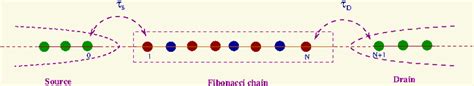 Color Online Quasi Periodic Fibonacci 5th Generation Chain Download Scientific Diagram