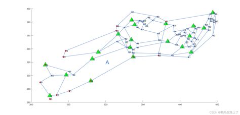 Matlab轻松绘制地图路线——dijkstra迪杰斯特拉算法最短路径规划matlab绘制交通网络图 Csdn博客